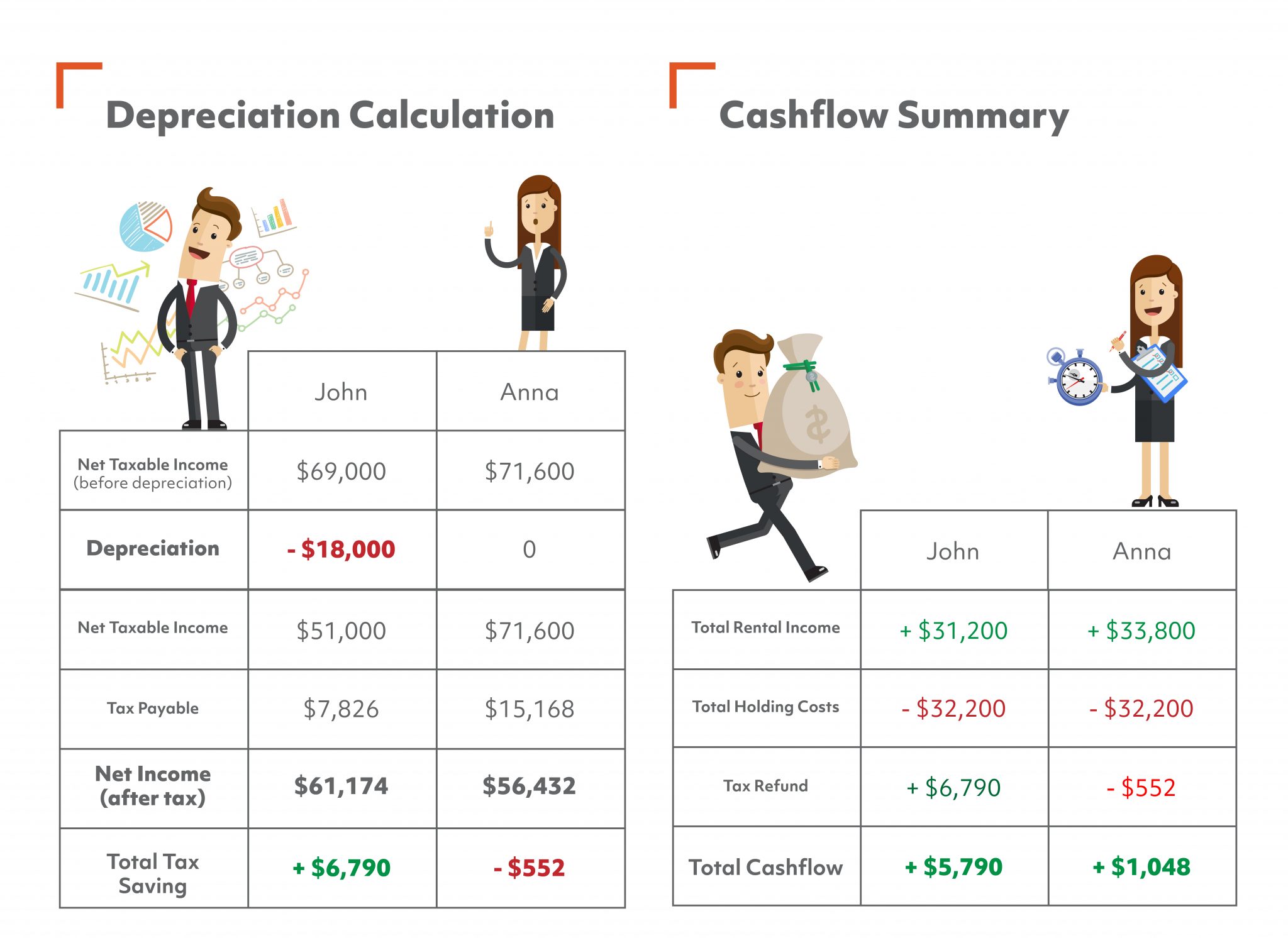 Negative vs positive gearing - Ironfish
